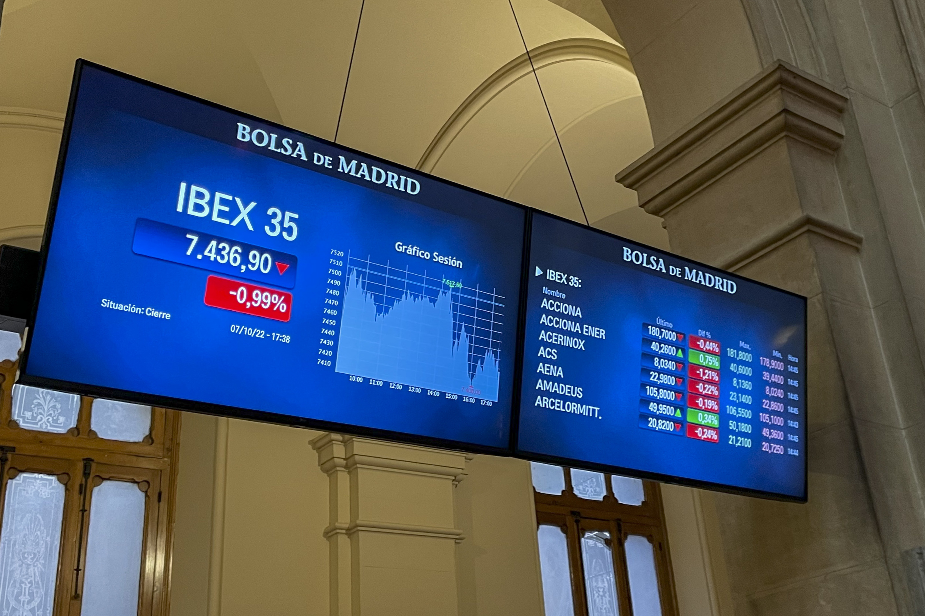 Así fichan los consejos del Ibex: récord europeo en incorporar mujeres ...