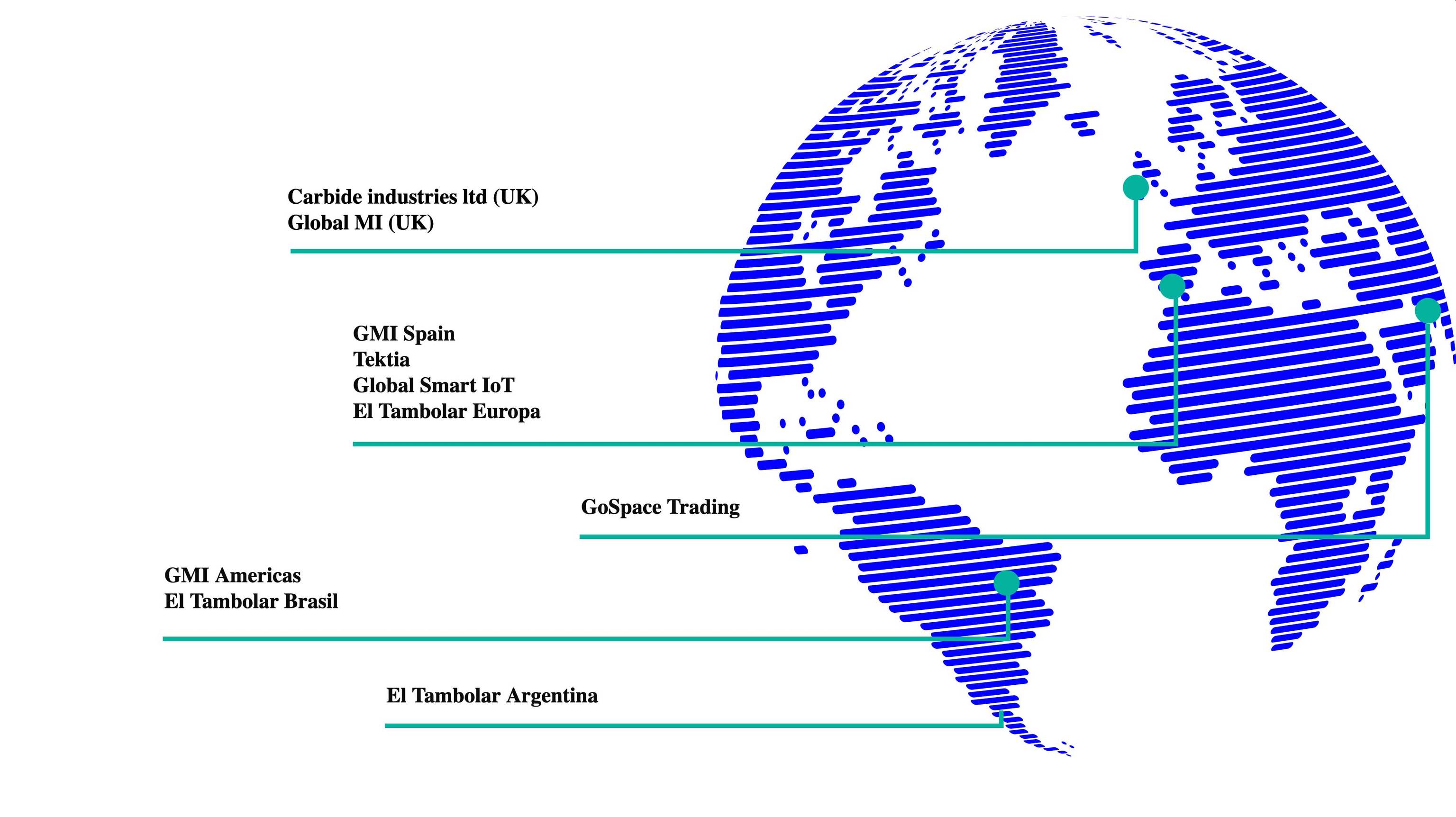 De Cantabria al mundo: la Internacionalización de GMI | AE para UEStudio