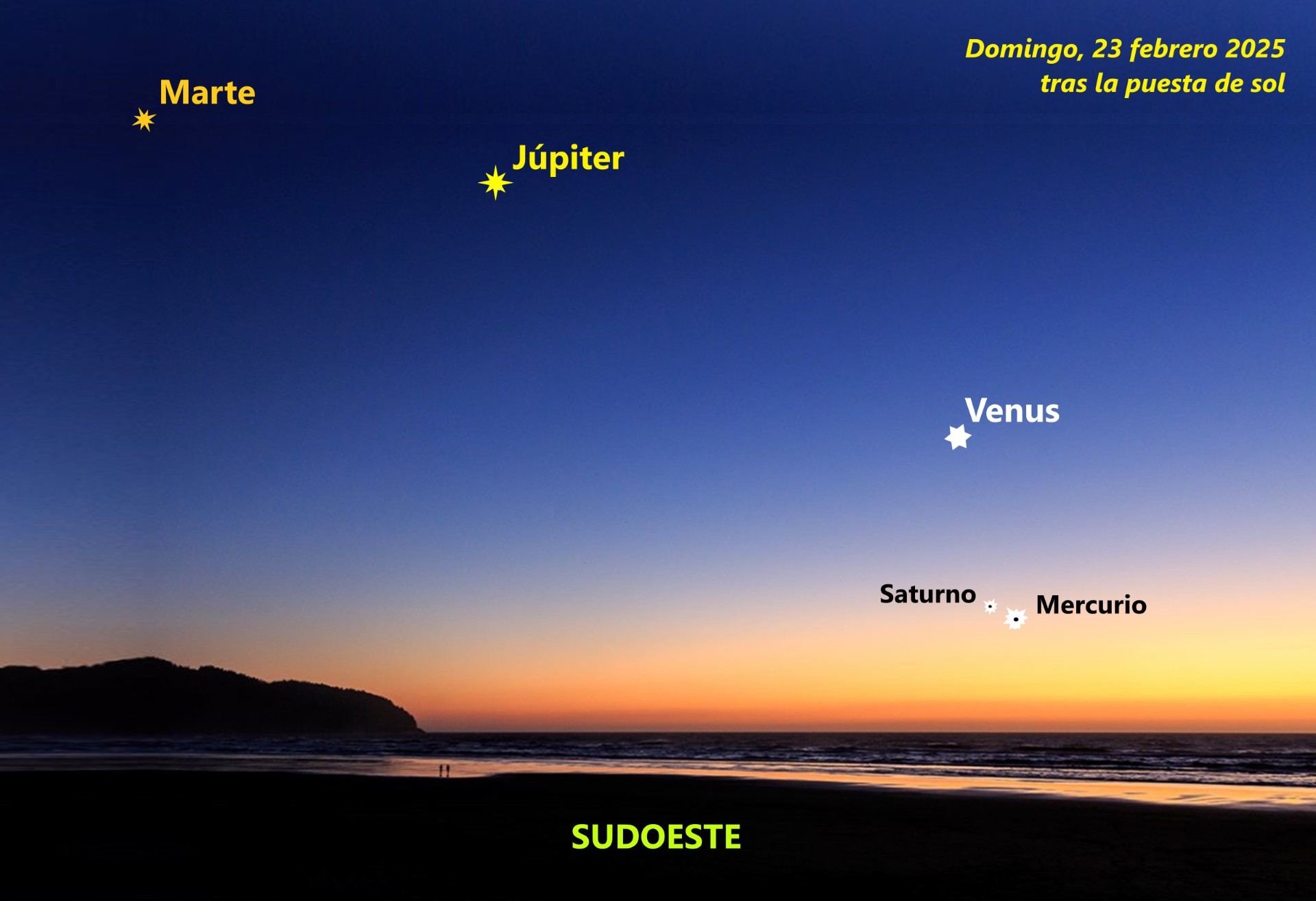 Todos los planetas son ahora visibles tras el atardecer | Ciencia