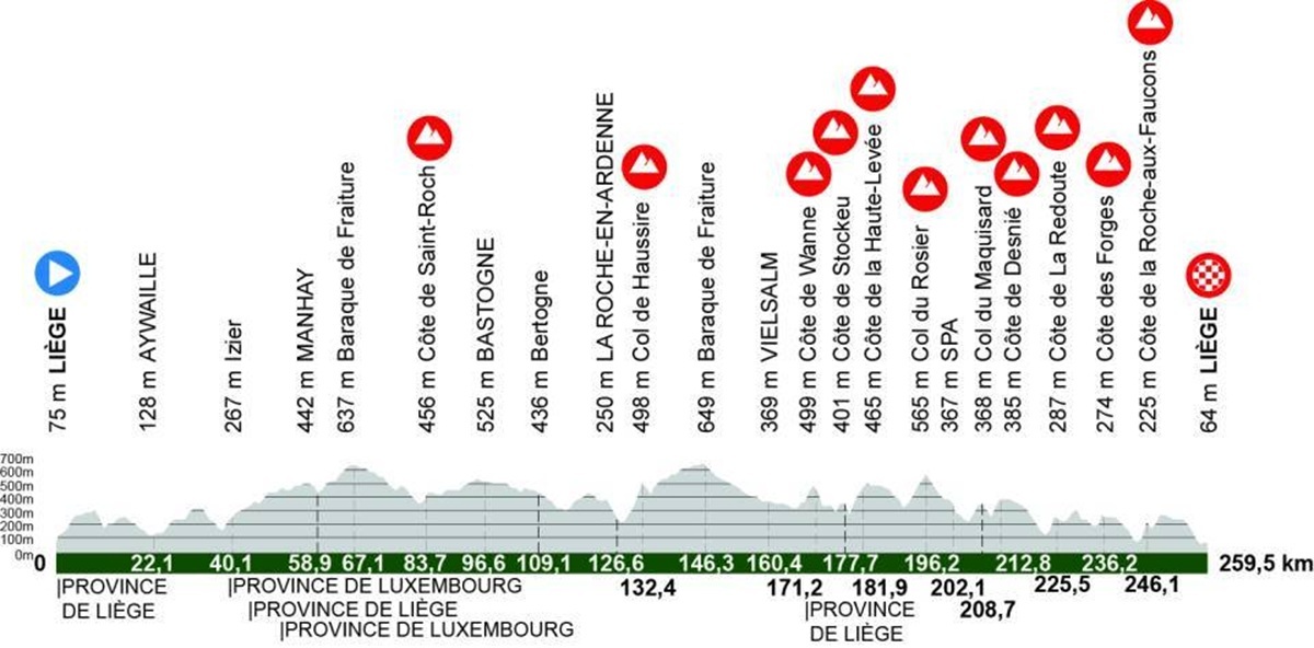 Lieja Bastogne Lieja 2026: perfil, recorrido, horario y dónde ver por ...